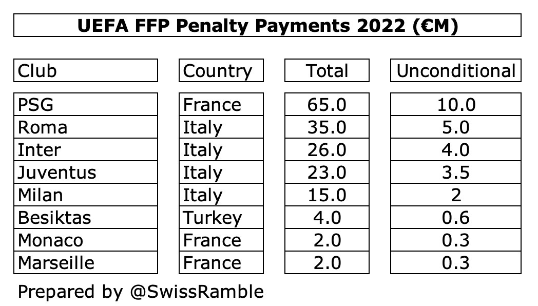 Chelsea Finances 2023/24 - The Swiss Ramble
