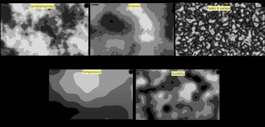 How Minecraft generates Worlds you want to explore