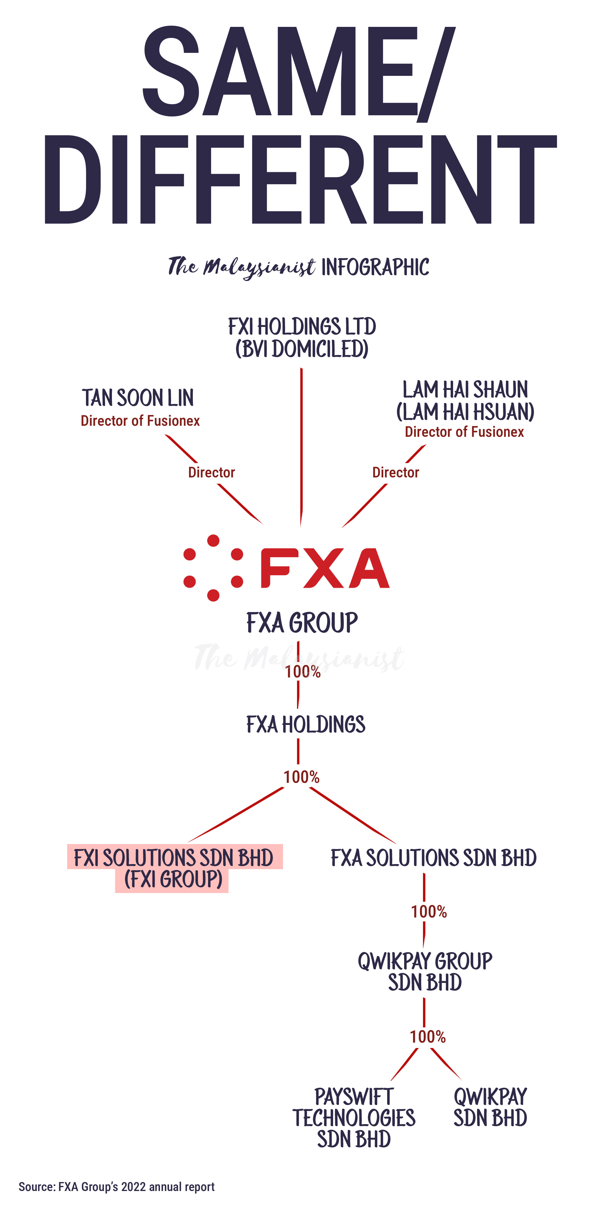 The man behind the Fusionex scandal returns