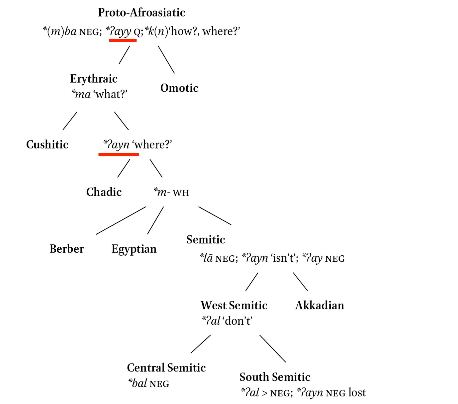Ge'ez, Amharic, Tigrinya - by Ebne Melek - Ebne’s Substack