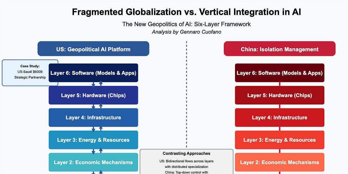 vertical integration ib