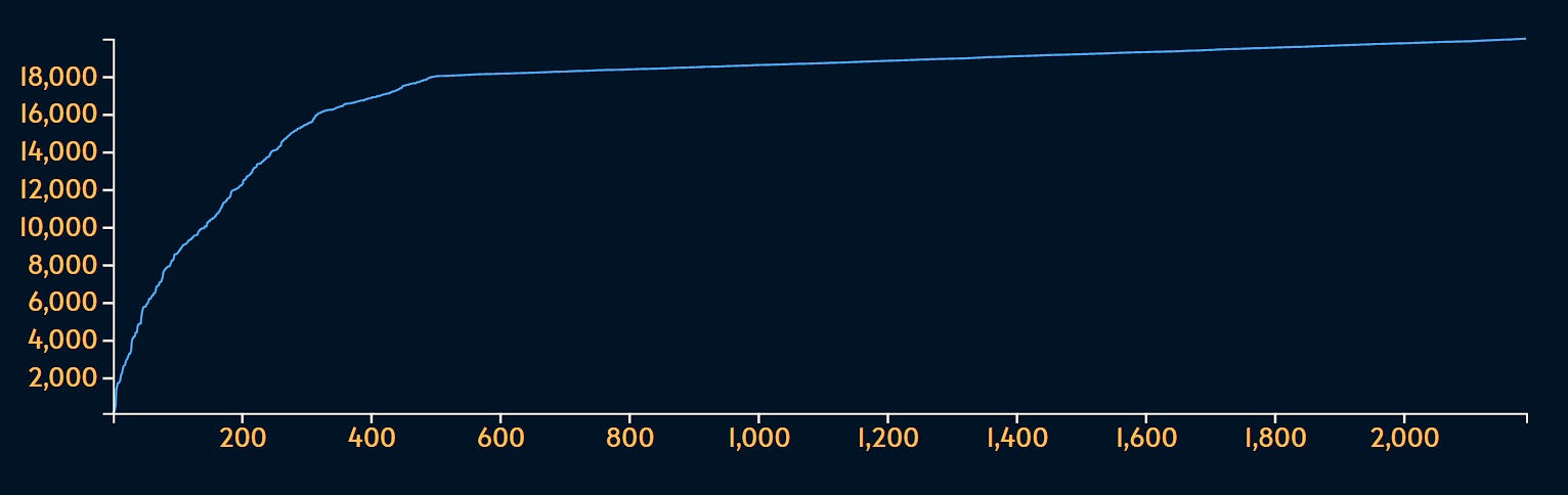 Percentile - Alex Ewerlöf Notes