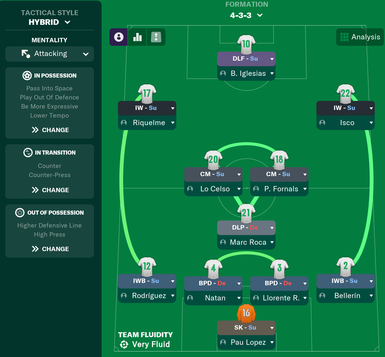 The Cult of the Deep-Lying Playmaker - Ponta de Lança