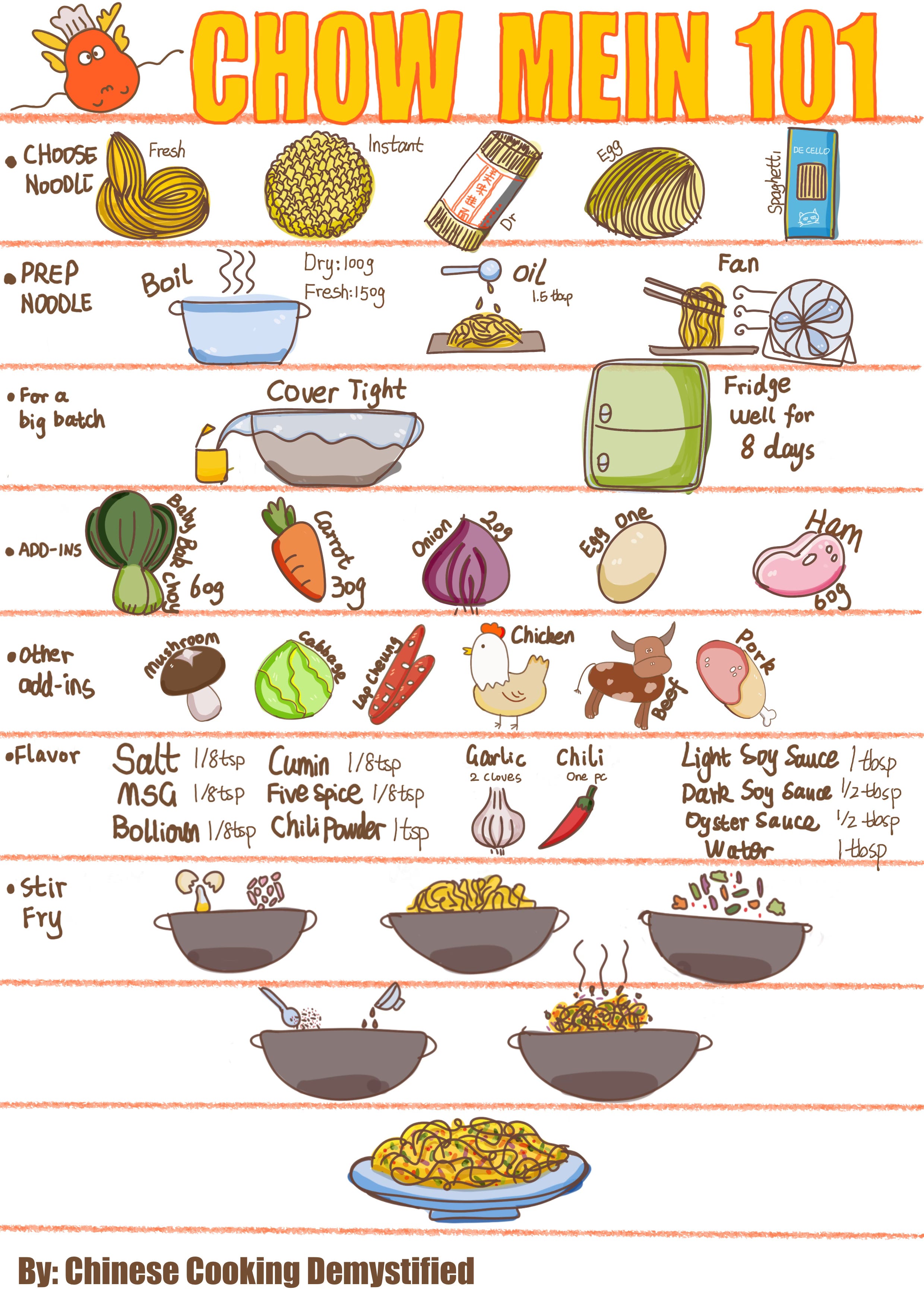 Chinese Cooking Demystified (@chinesecookingdemystified): "Steph made ...