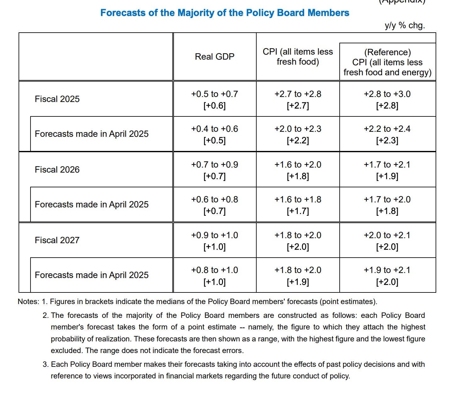 BoJ rate hike to reduce risks - by Mark Farrington