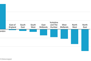 Fraser Nelson's notebook | Substack