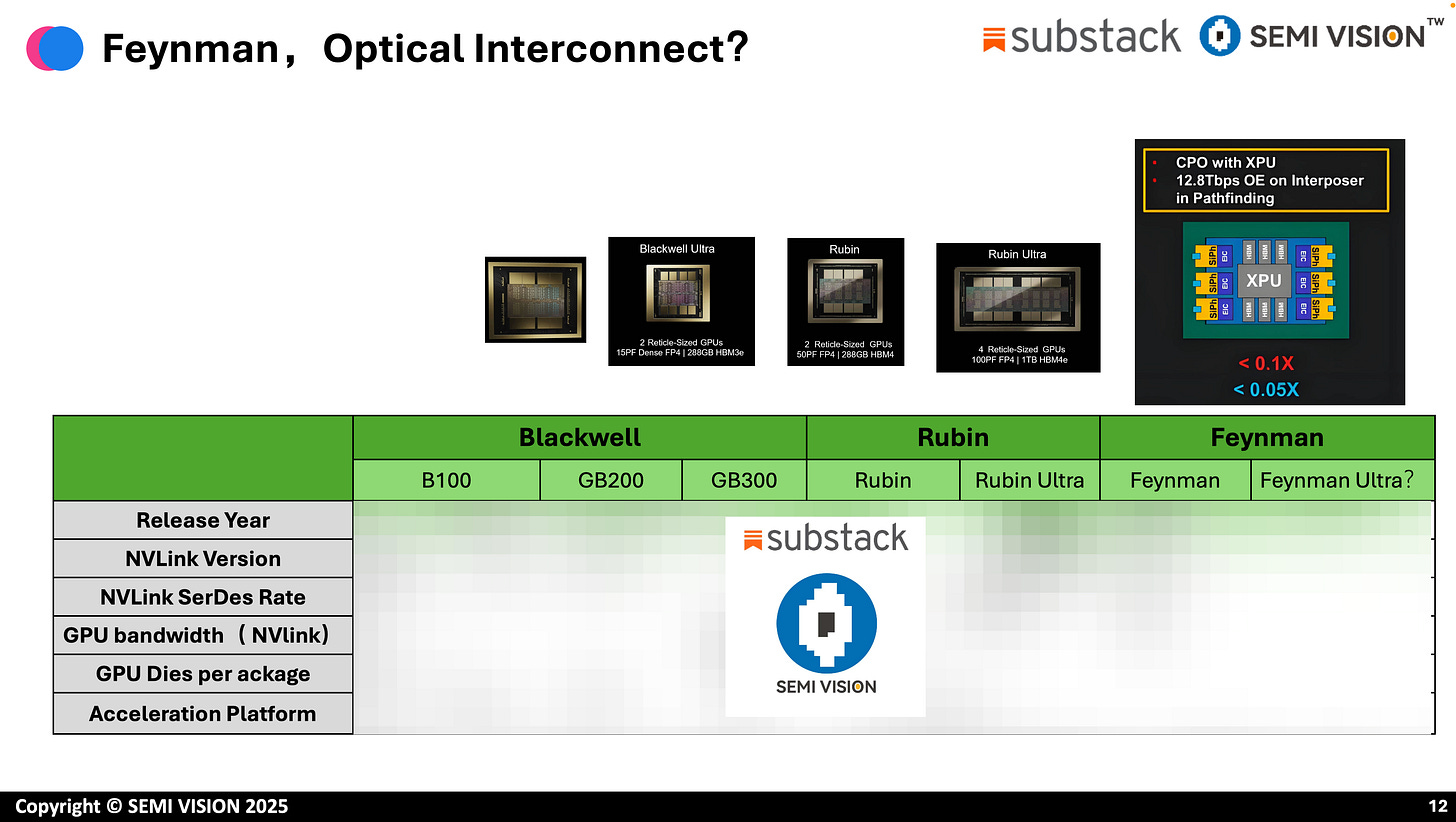 OFC50: The Era of High-Speed Silicon Photonics Has Arrived! TSMC’s SiN ...