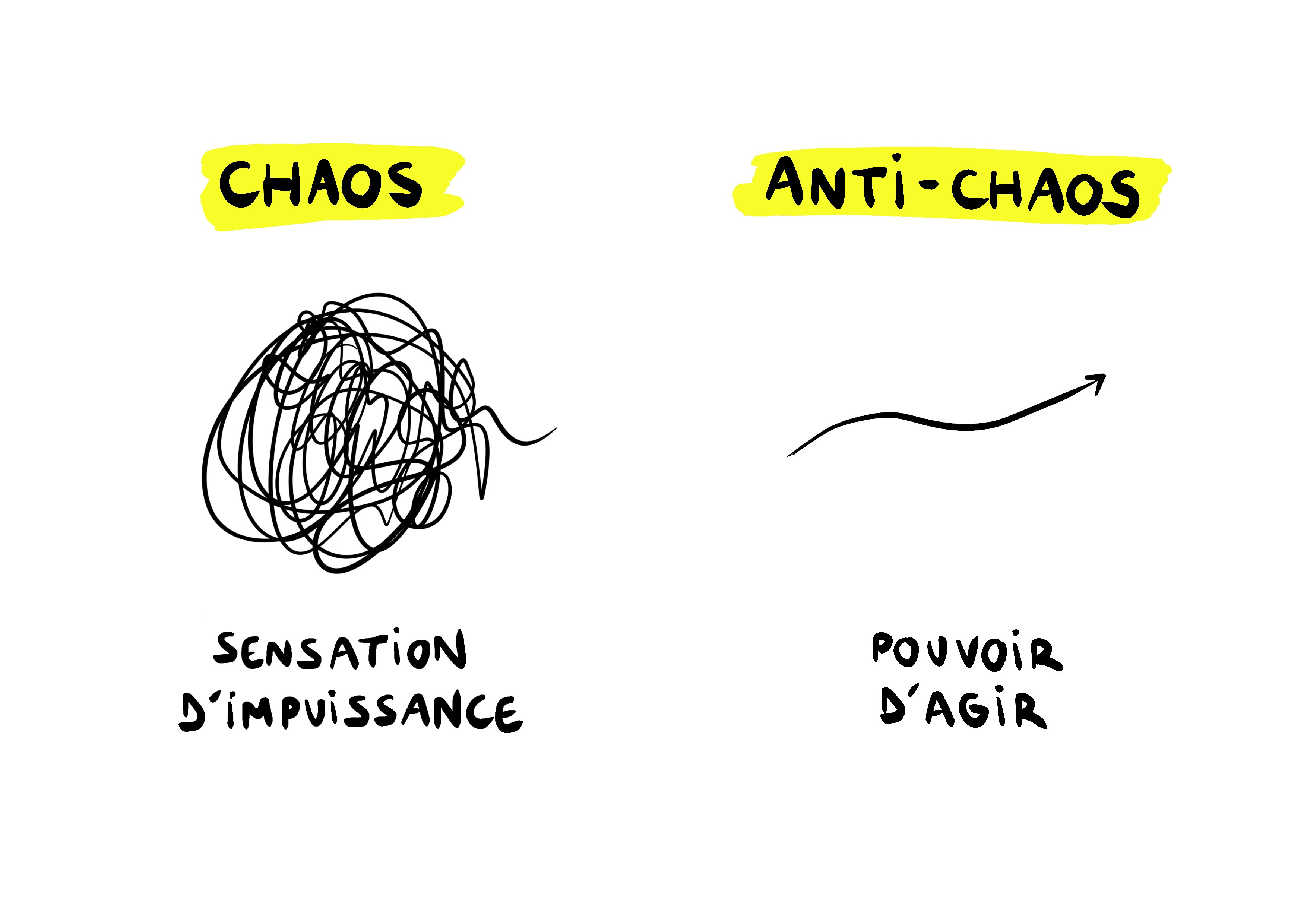 Anti-chaos : c'est parti ! - by Matthieu Dardaillon