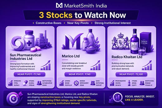 MarketSmith India | Substack
