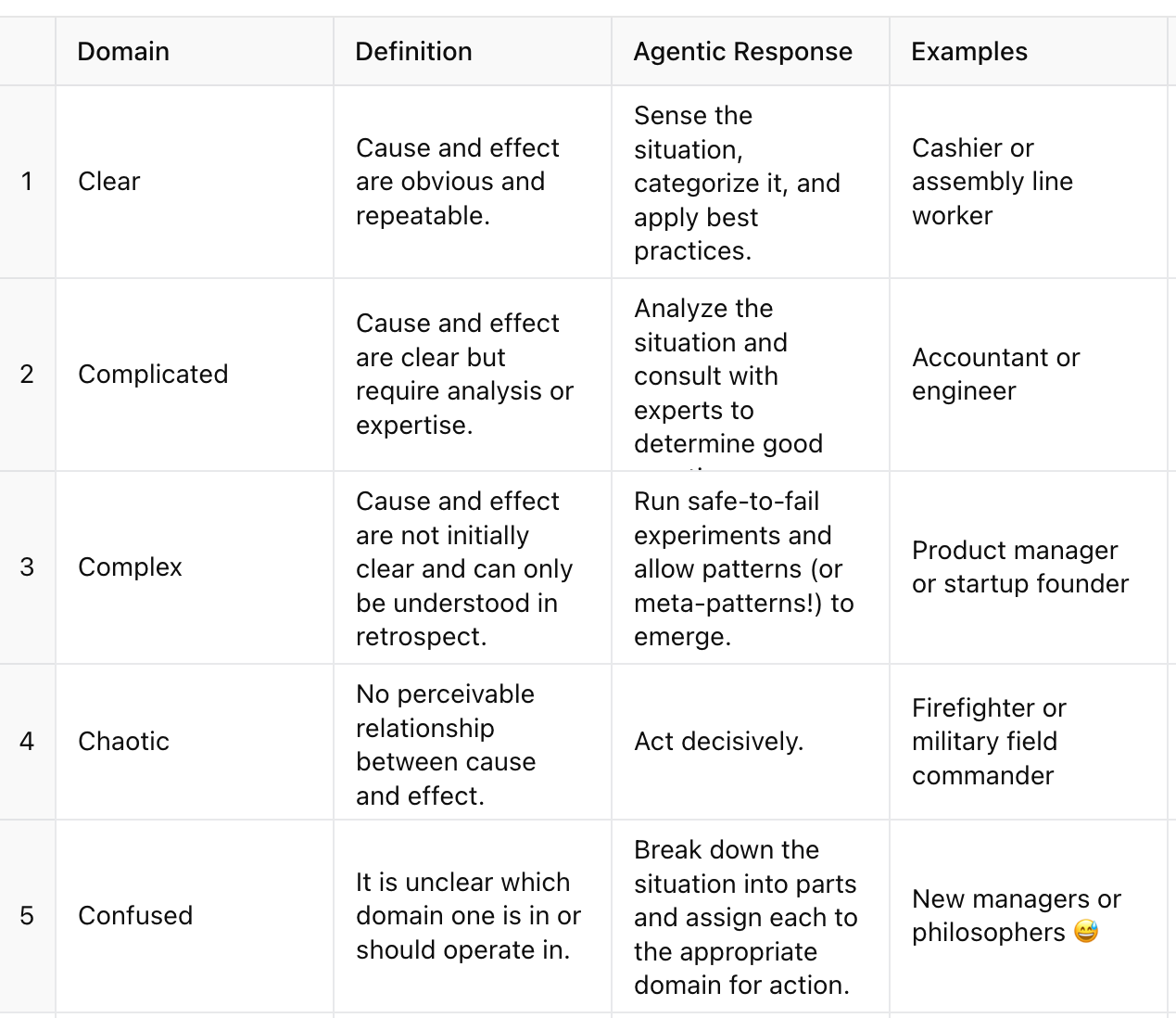 High Agency to Wise Agency - by Peter Limberger