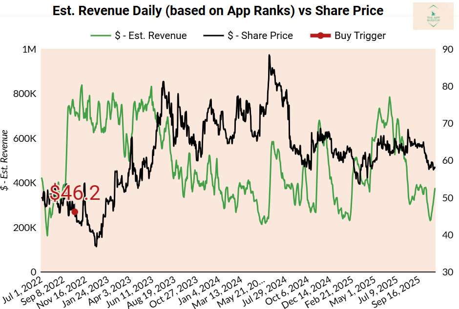 Gravity ($GRVY) Q3 2025 Pre-Earning Review: Operations Up, Stock down.