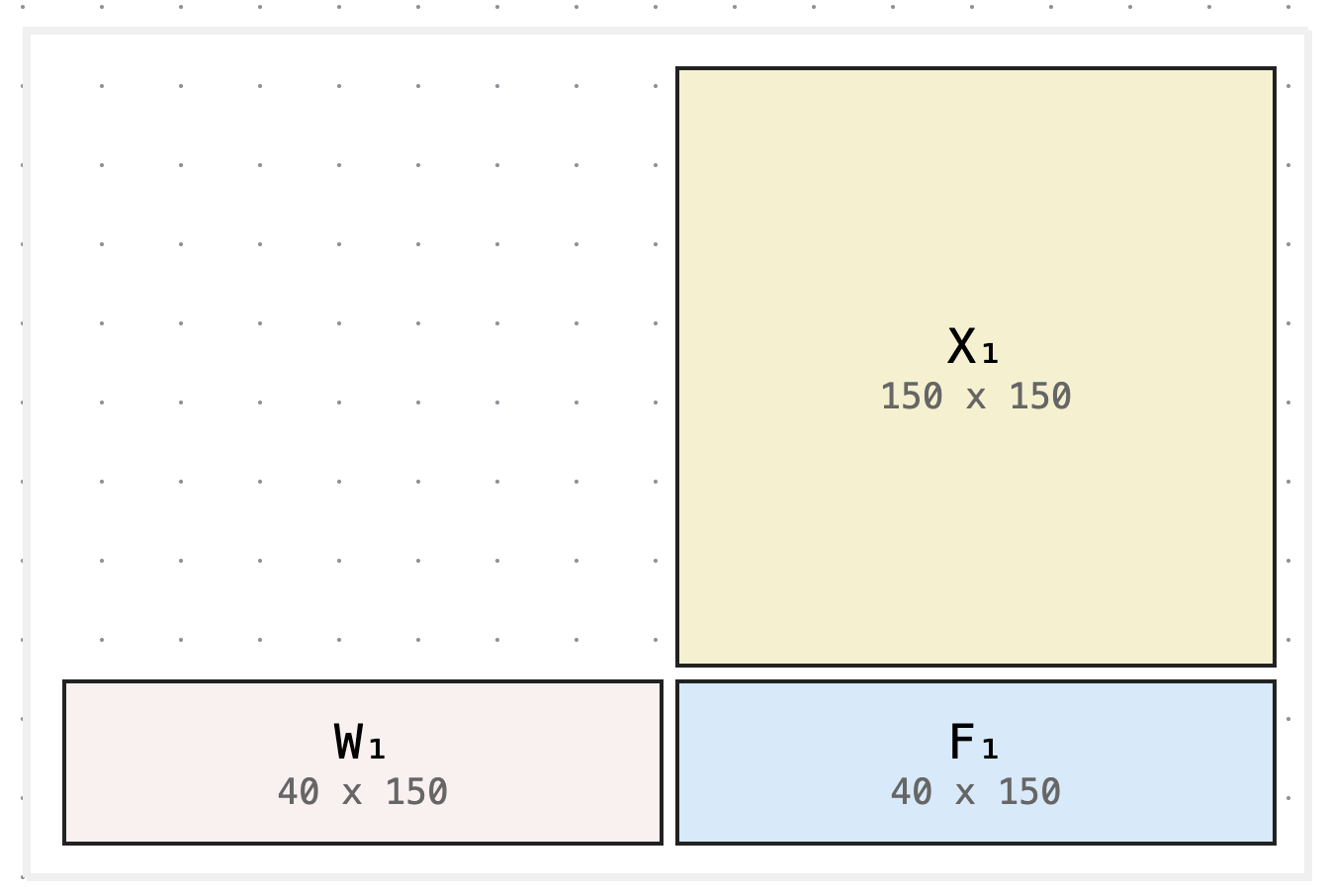 Matmul Flow ~ New Visualization Tool - by Prof. Tom Yeh