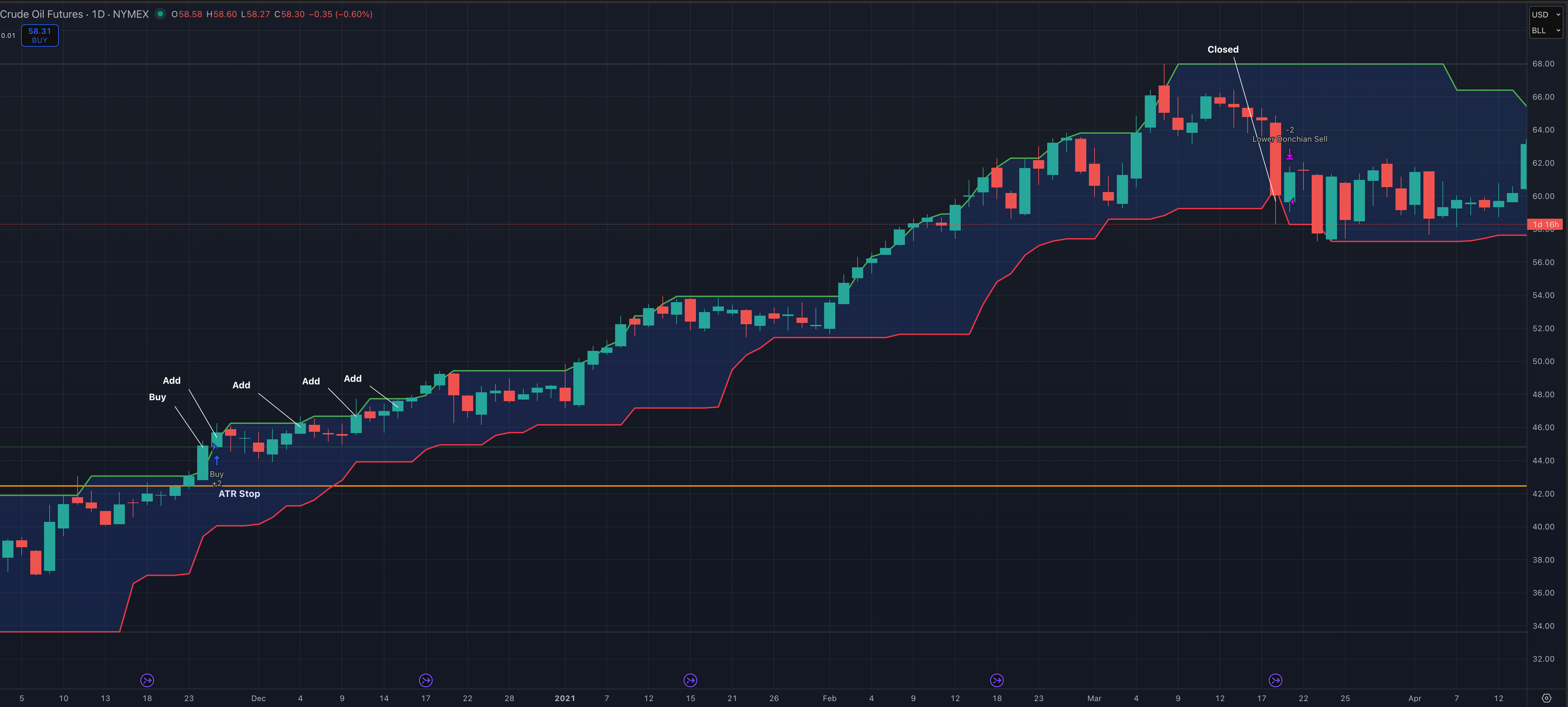 The $100 Million Bet That Rewrote Trading Forever: The True Story of ...