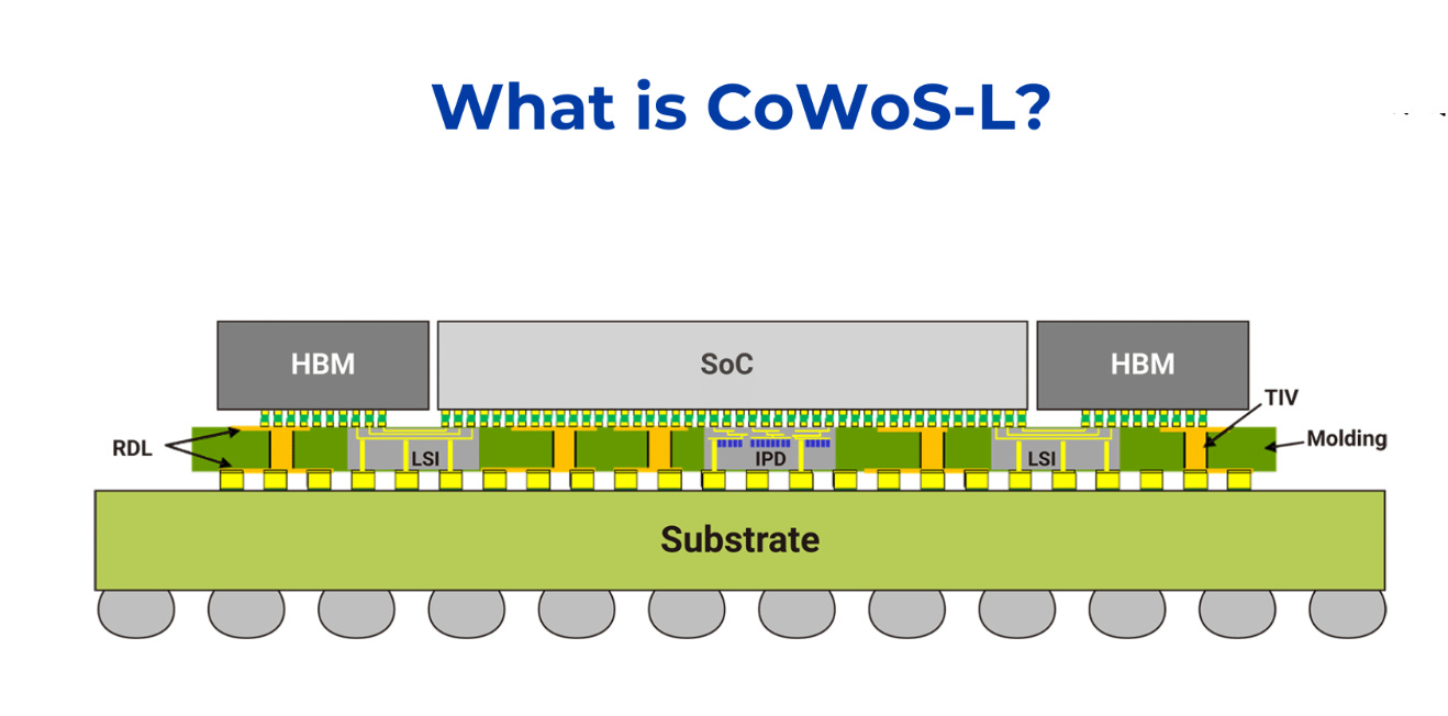 Multibeam Lithography and the CoWoS-L Inflection in Advanced Packaging