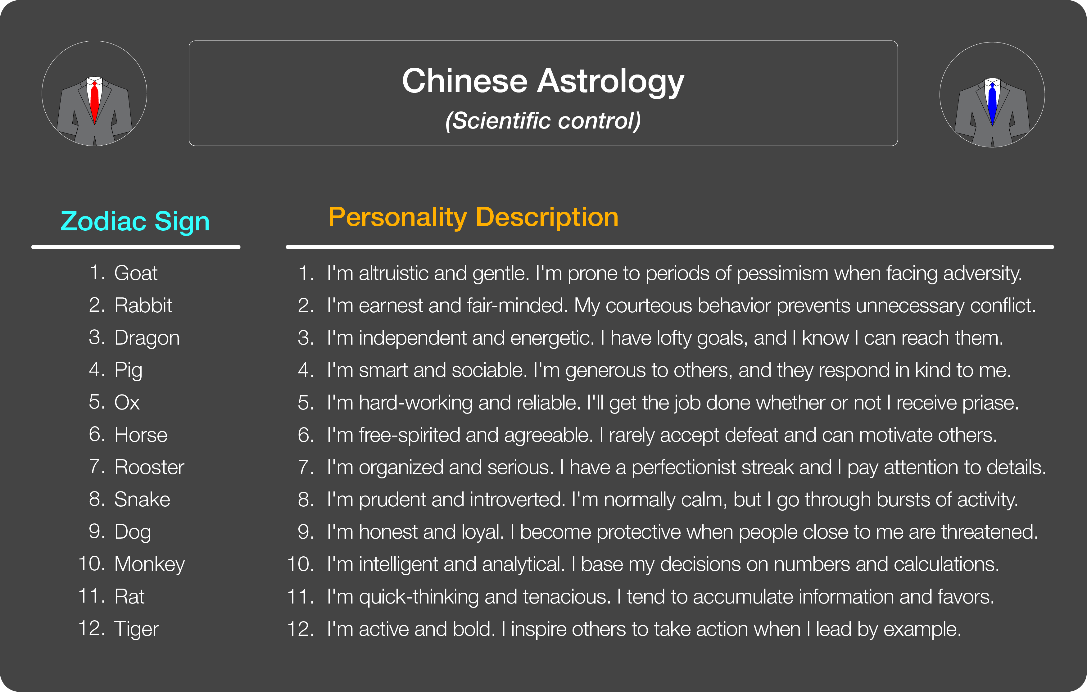 Zodiac Personality Test