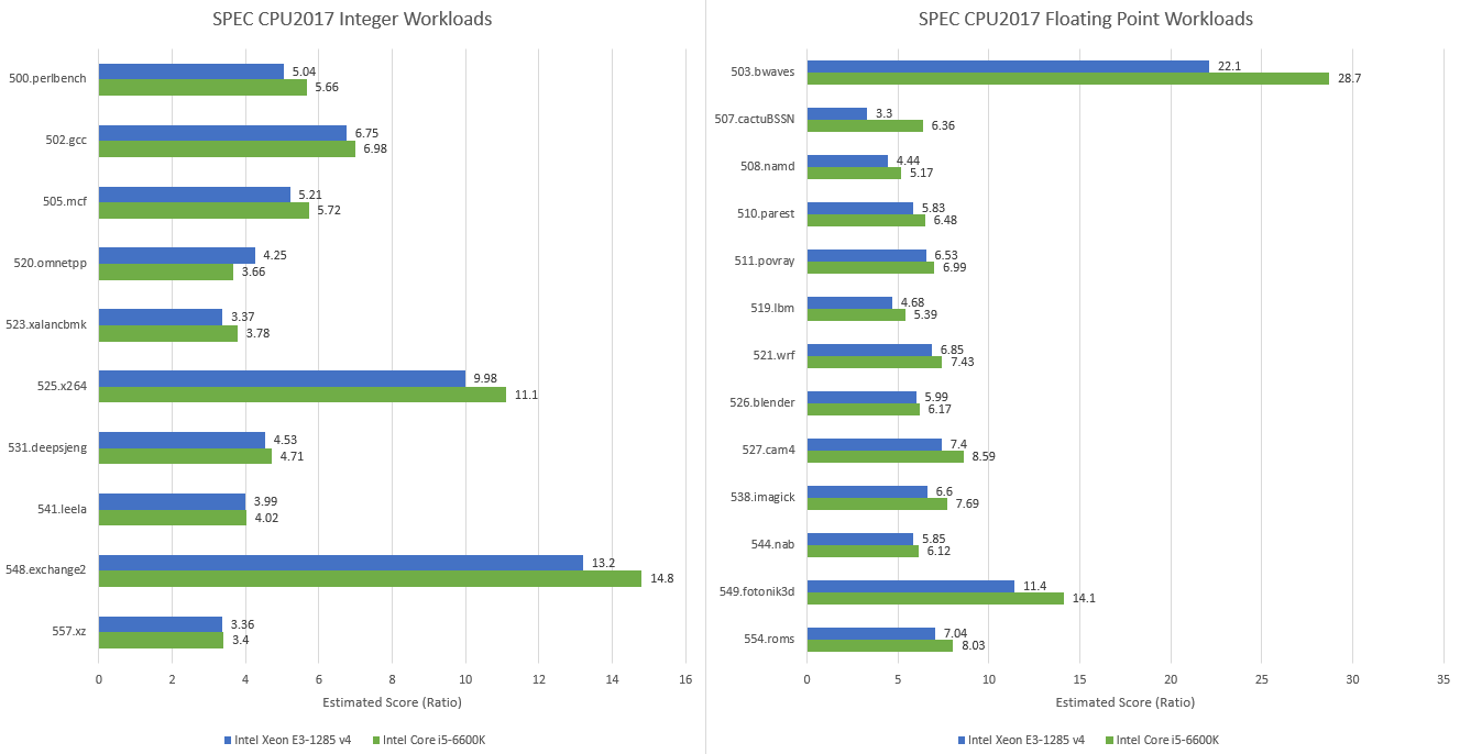 Broadwell’s eDRAM: VCache before VCache was Cool