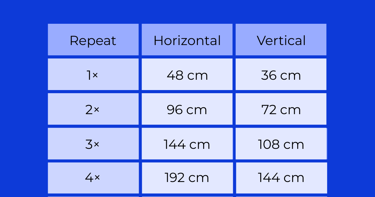 How to Identify Fabric Repeats, Motifs, and Directional Prints