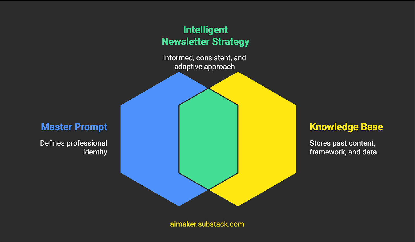The Ultimate Guide to Turn Claude Into Your Brain’s Most Valuable Co-Worker