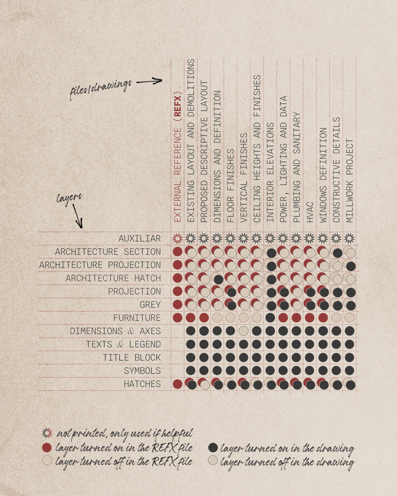 Paper Talk #106 Understanding drawing layers
