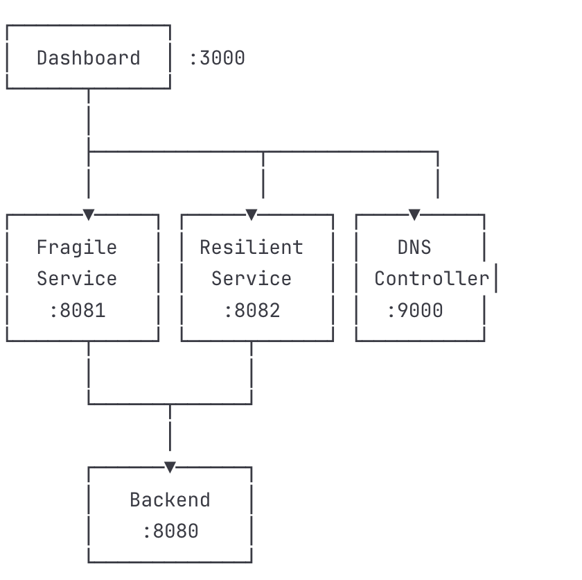 DNS Root Server Issues: When the Internet's Foundation Cracks