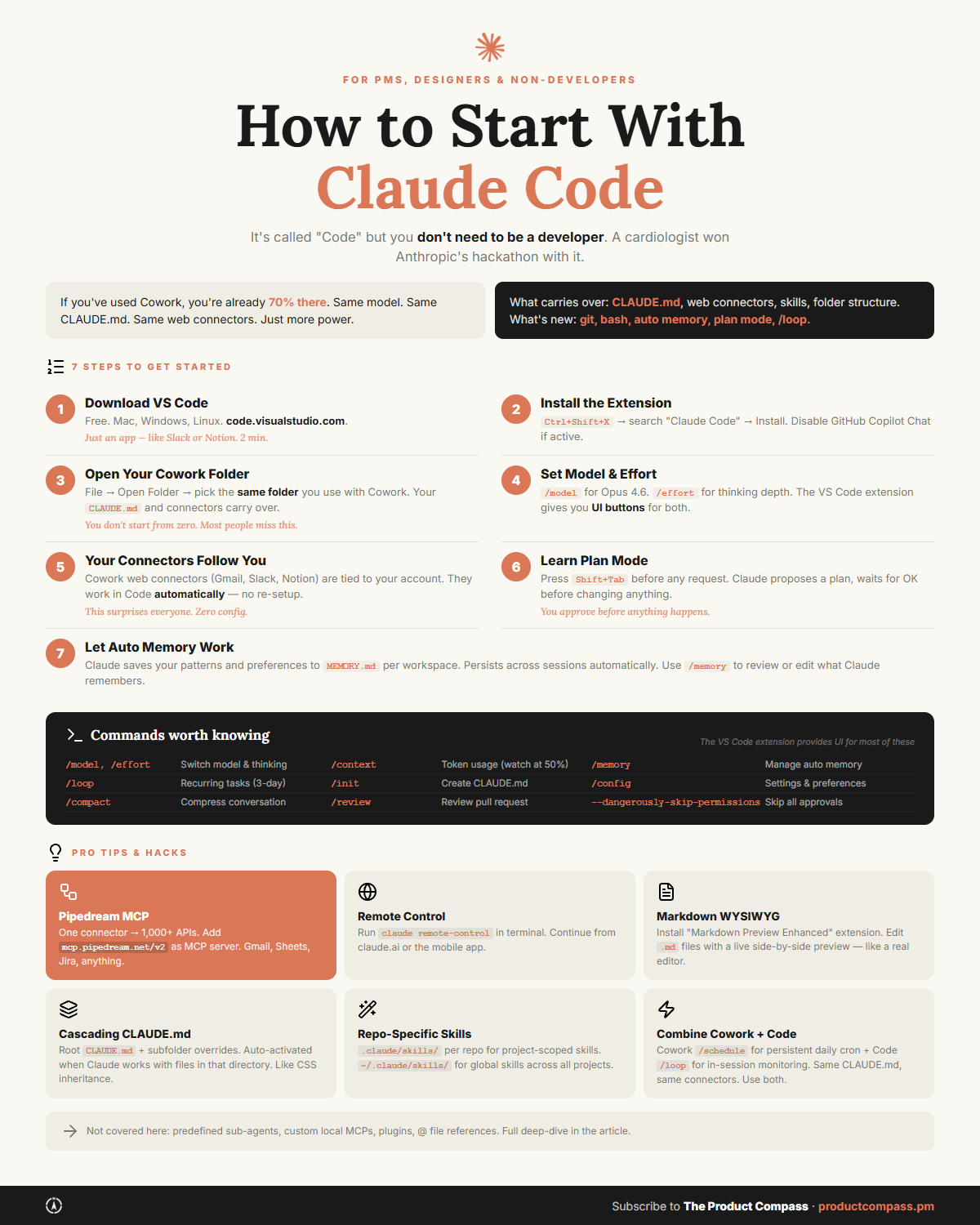 The Guide to Claude Code for PMs - by Paweł Huryn