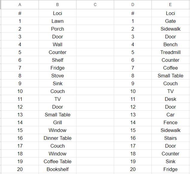 How to Use the Memory Palace Technique - by Ronald Johnson
