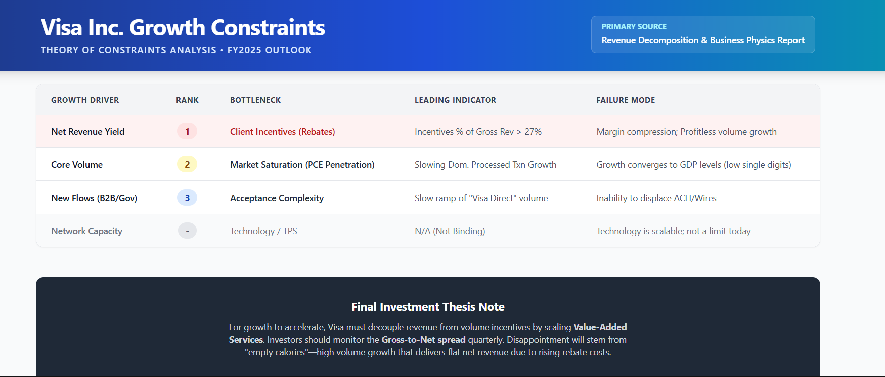 3 Steps to Avoid the Most Expensive Assumption in Investing