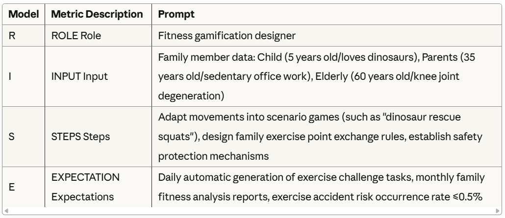 Master These 7 Types of Prompts to Double DeepSeek's Efficiency