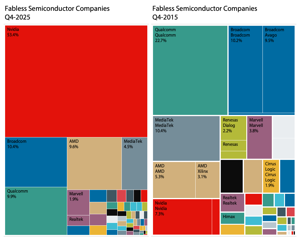 Laminated: The Corporate version of Strategy