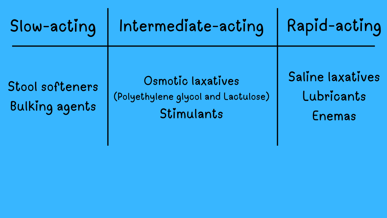 The top laxatives I rely on! - by Maher Alrahamneh, MD