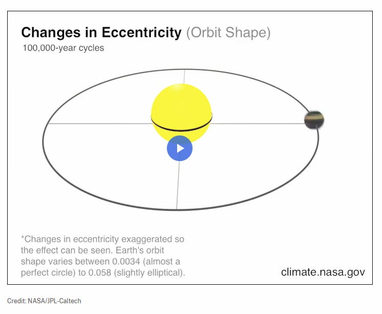 Saturday Newsletter: Earth’s 3 Secret Wobbles That Start (and Stop) Ice ...