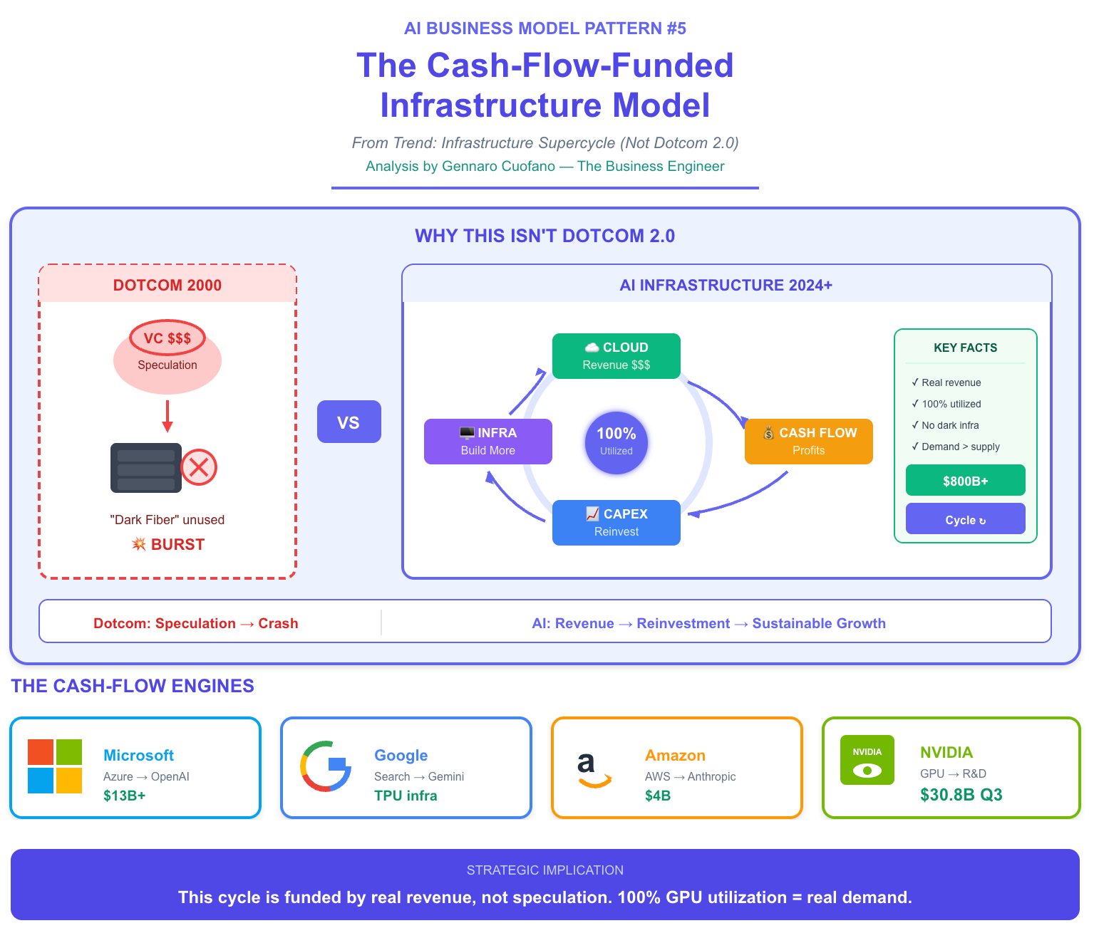 11 AI Business Model Patterns - by Gennaro Cuofano