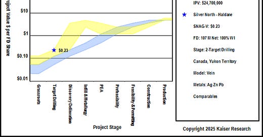 Kaiser Research Substack | John Kaiser | Substack