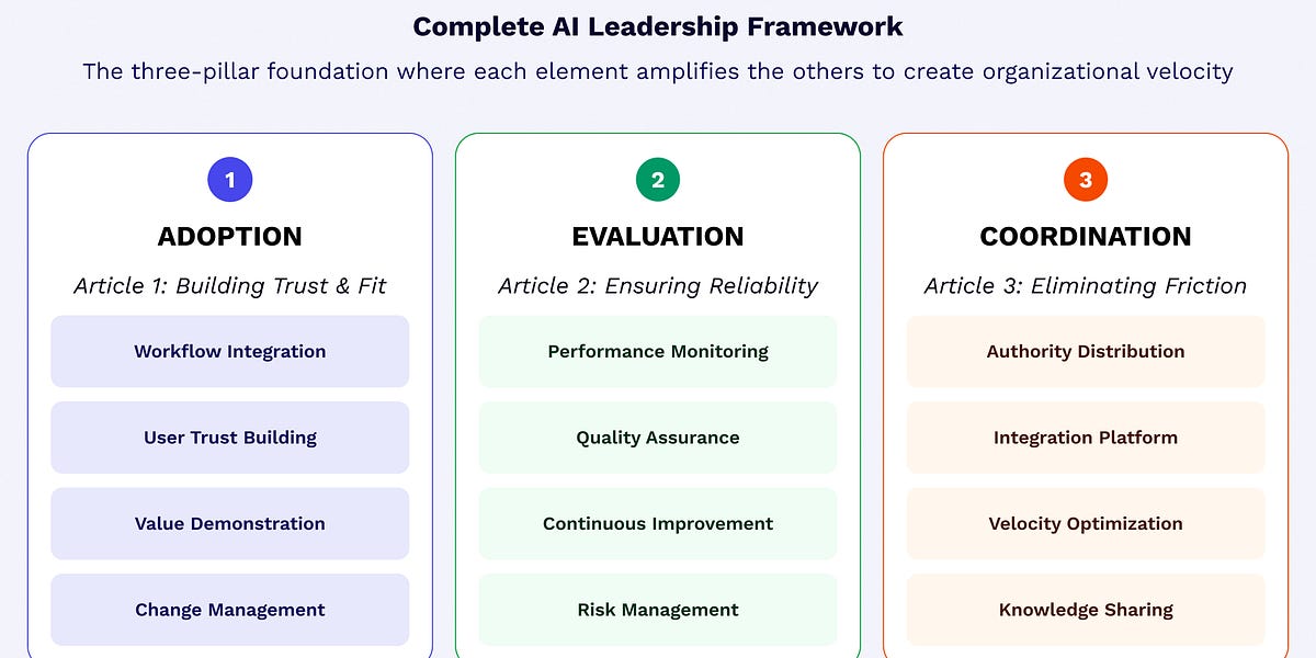How AI Leaders Use the Three Pillar Model to Win