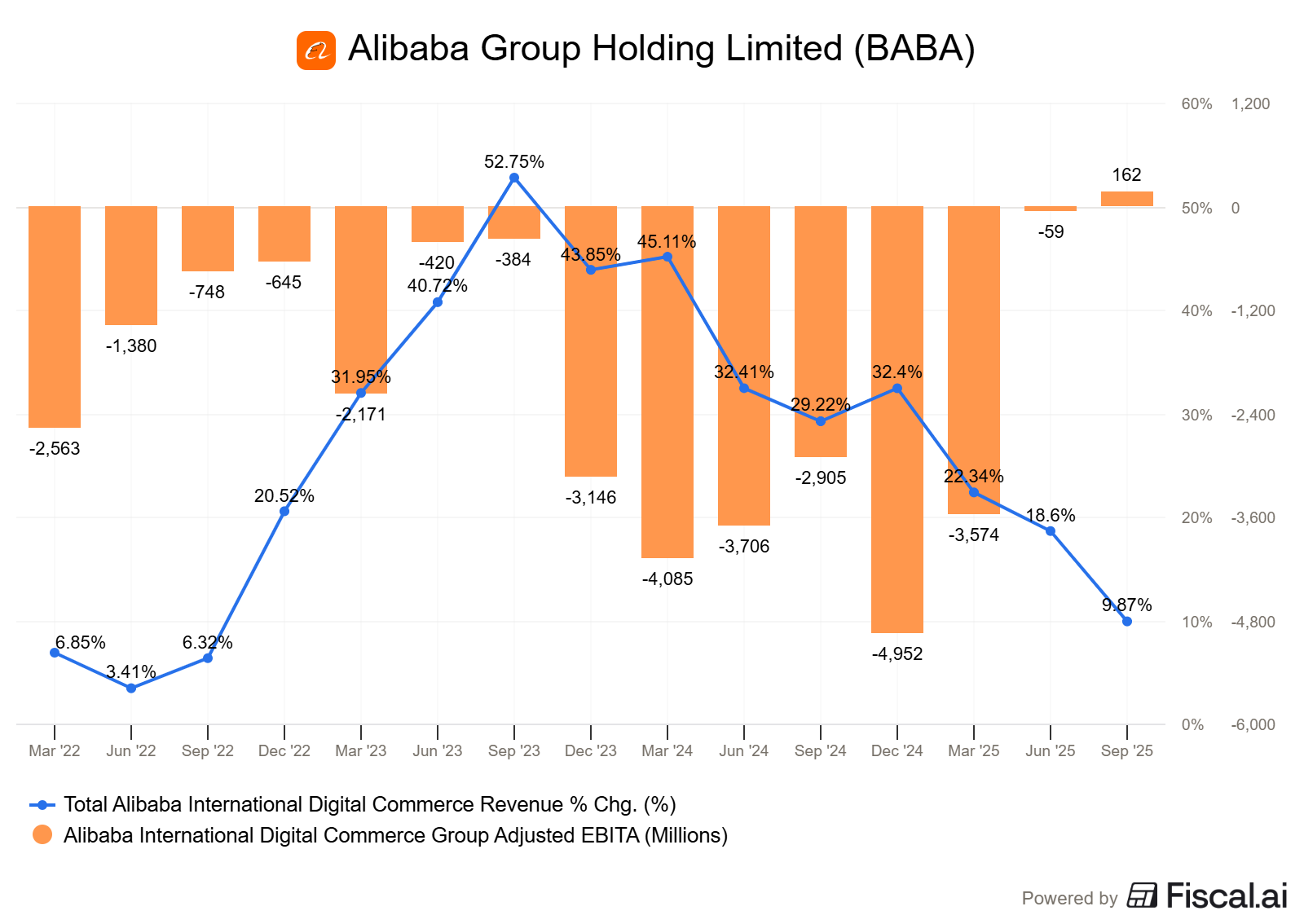 Alibaba & China Thesis Update - The Few Bets That Matter