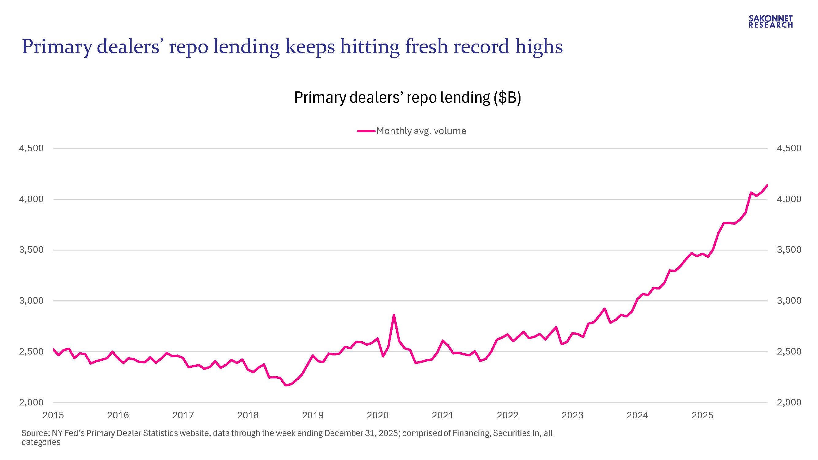 Credit Card Debt Declining Amid Growing Financial Pressures