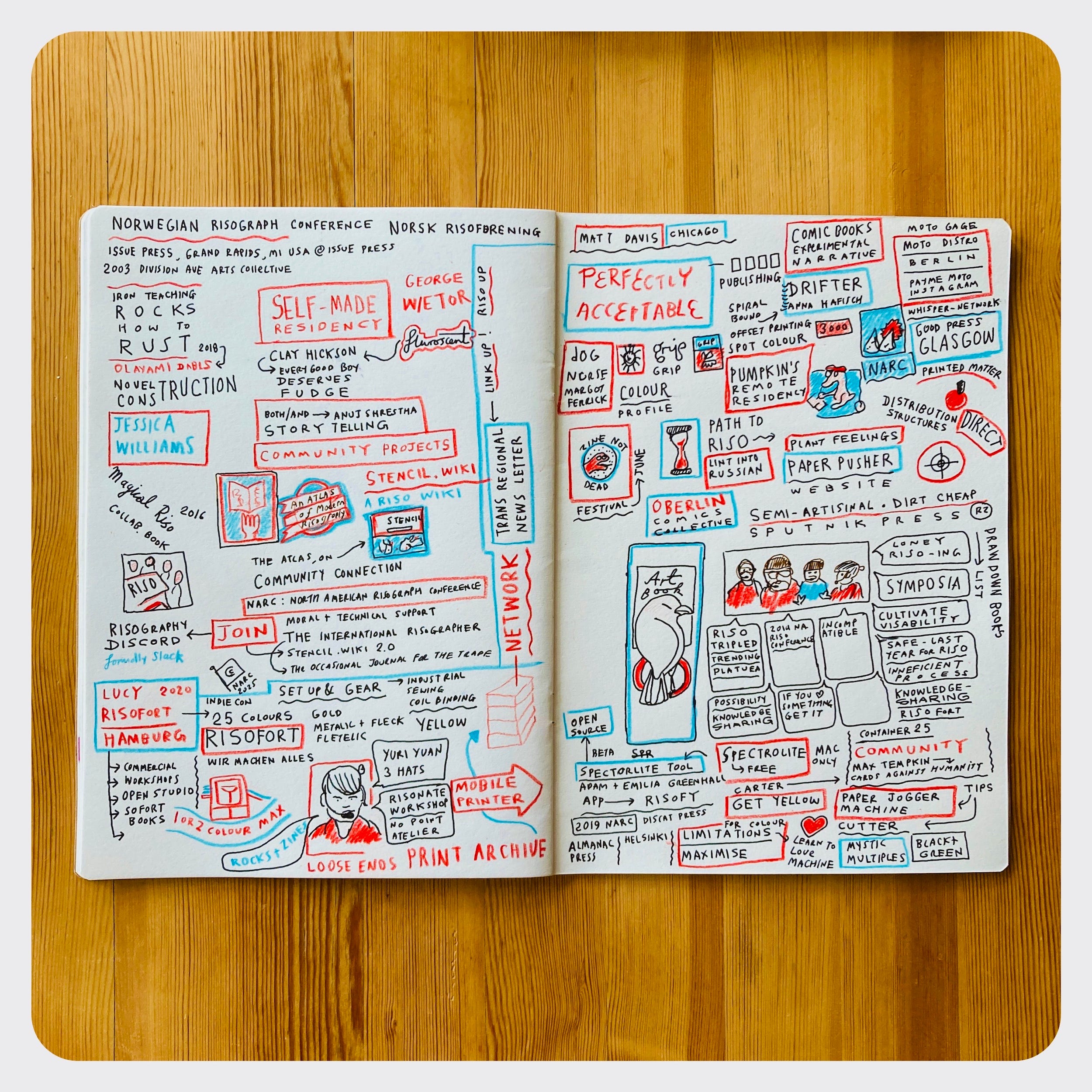 How 9 of Noted's Readers Use their Notes as Thinking Tools