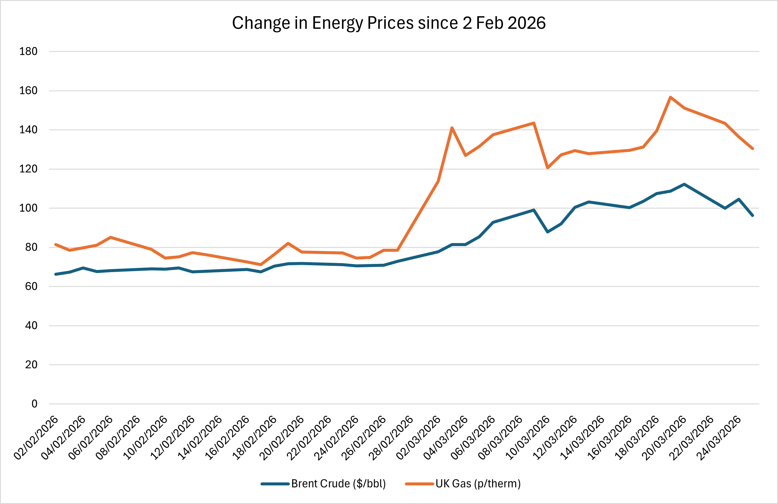 MPs Put Net Zero Above Energy Security - by David Turver