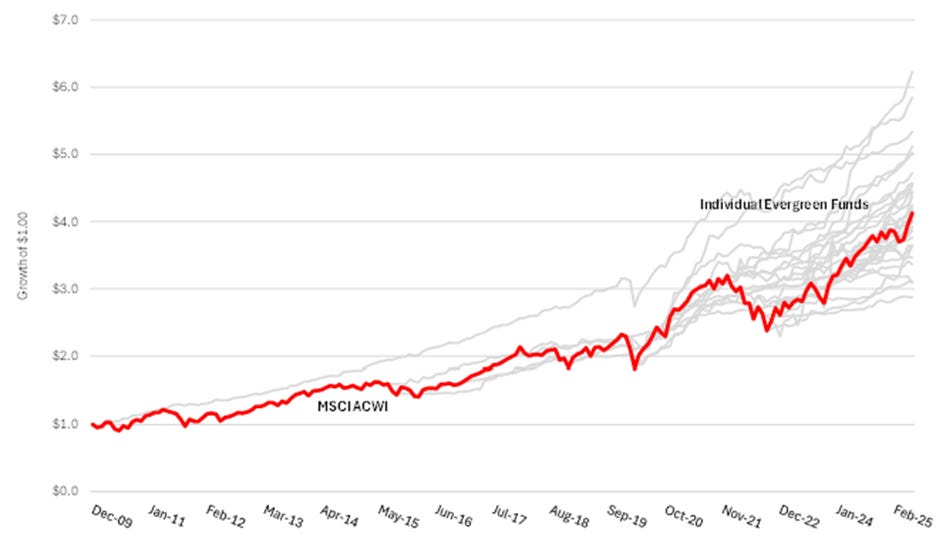 Why Cliffwater’s CPEFX Is My Choice for Private Equity Exposure