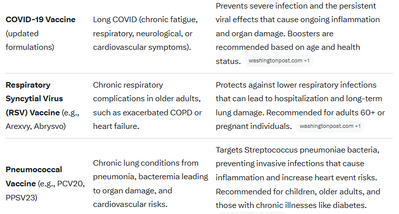 The Common Vaccines That Can Prevent Chronic Disease or Some Cancers