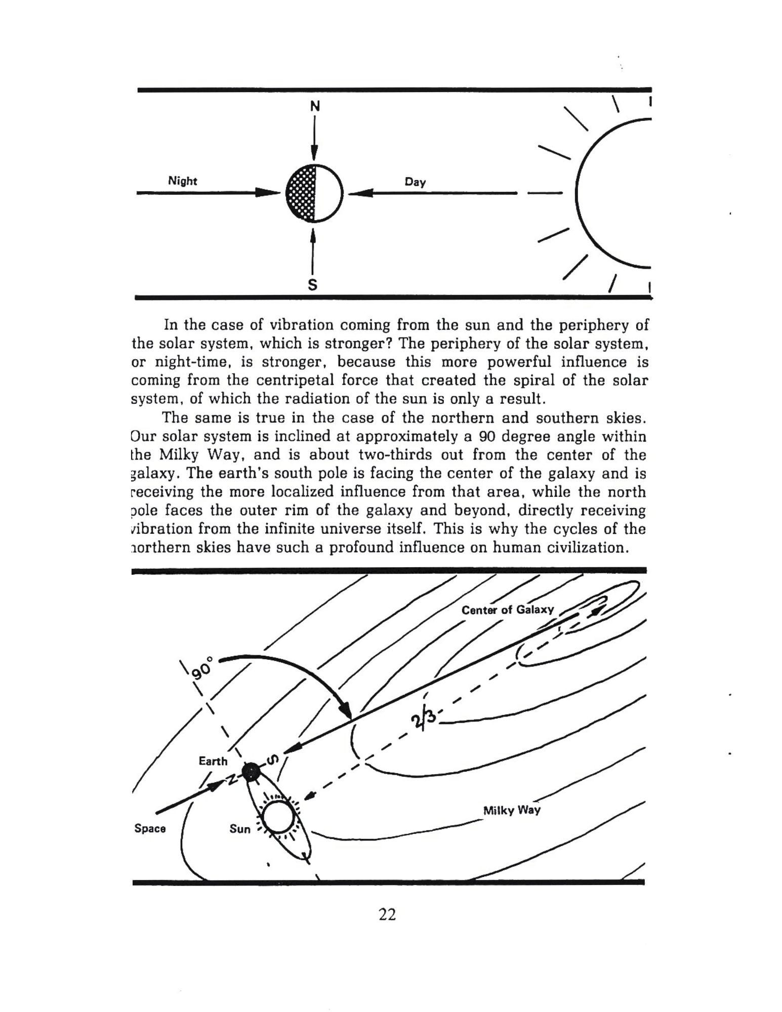 The Order Of The Universe Magazine Volume V, No. 6 (1975)