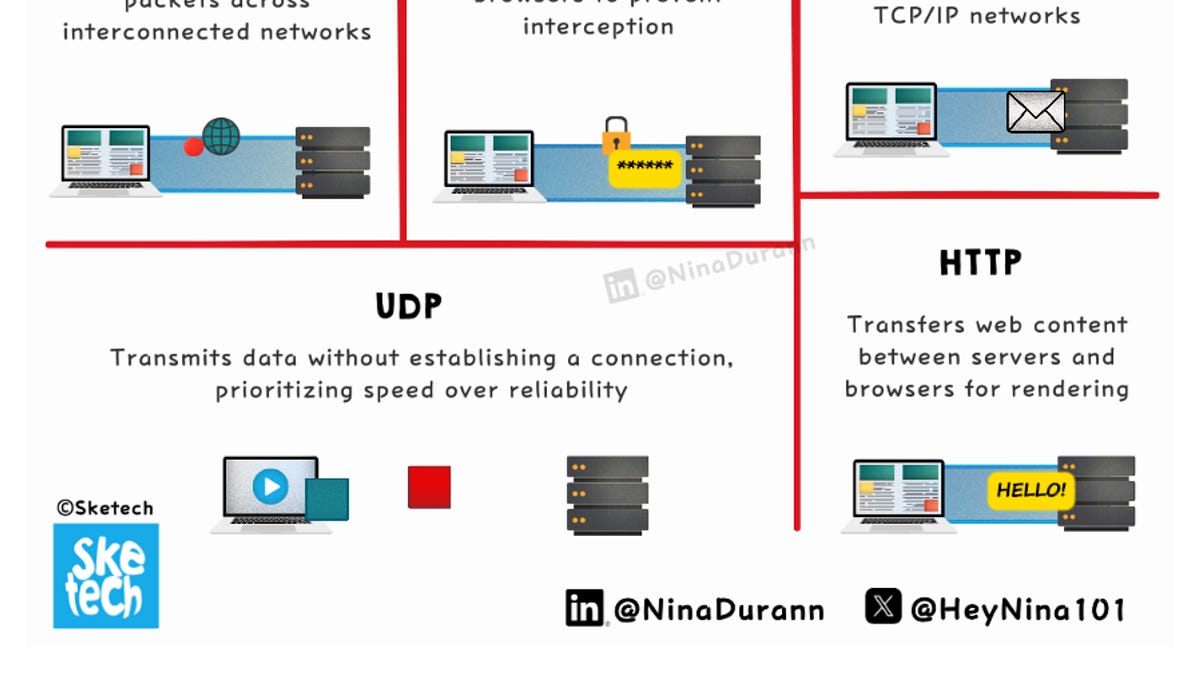8 Essential Network Protocols Every Engineer Must Know (Explained Clearly)