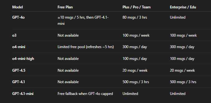 Use These 4 Criteria to Choose the Right GPT Model Every Time