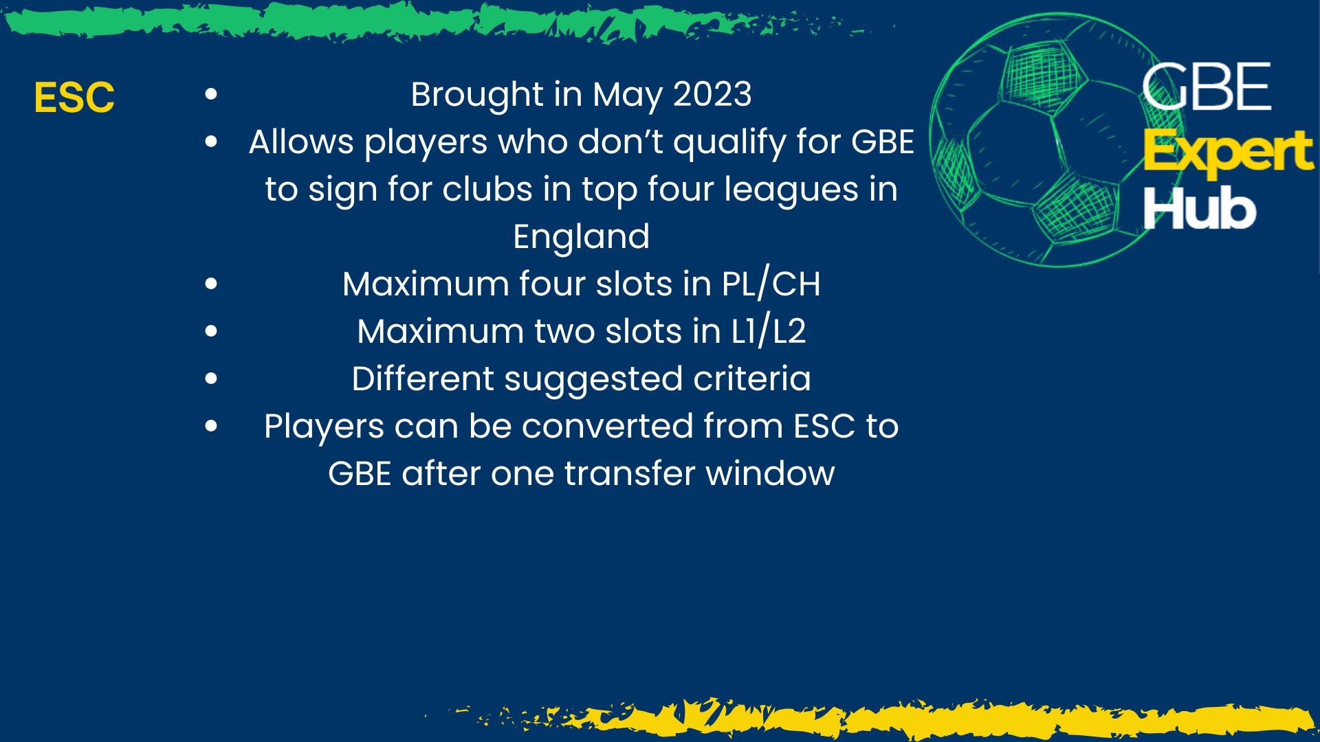 The Basics of ESC - by Andy Watson - GBE & ESC Expert