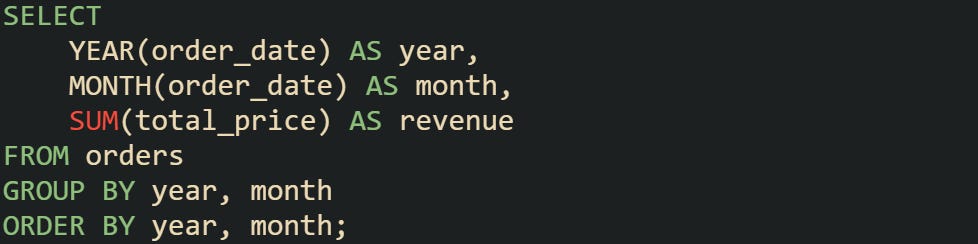 Group Records by Week or Month in SQL