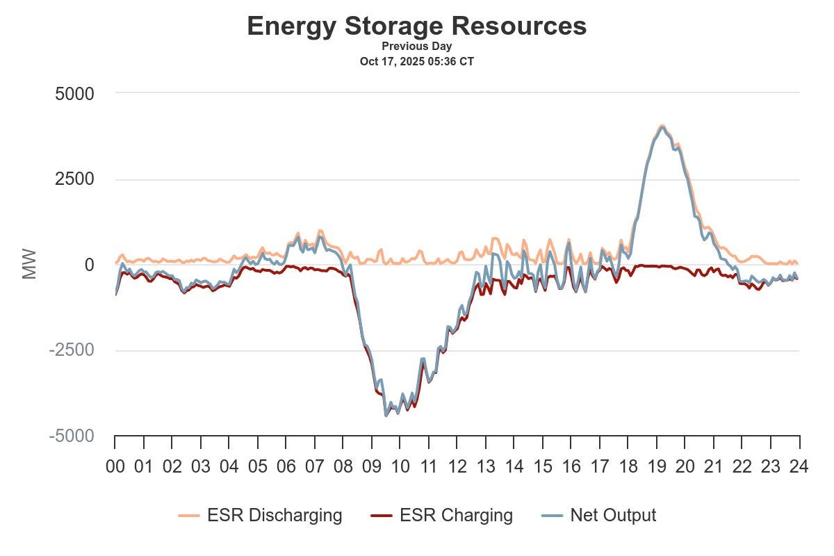 ERCOT Daily 17-Oct-2025 - by Kevin Green - Impedance Match