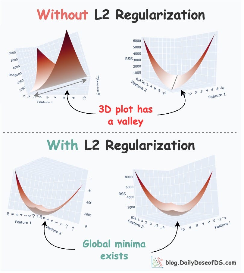 A Point of Caution When Using One-Hot Encoding