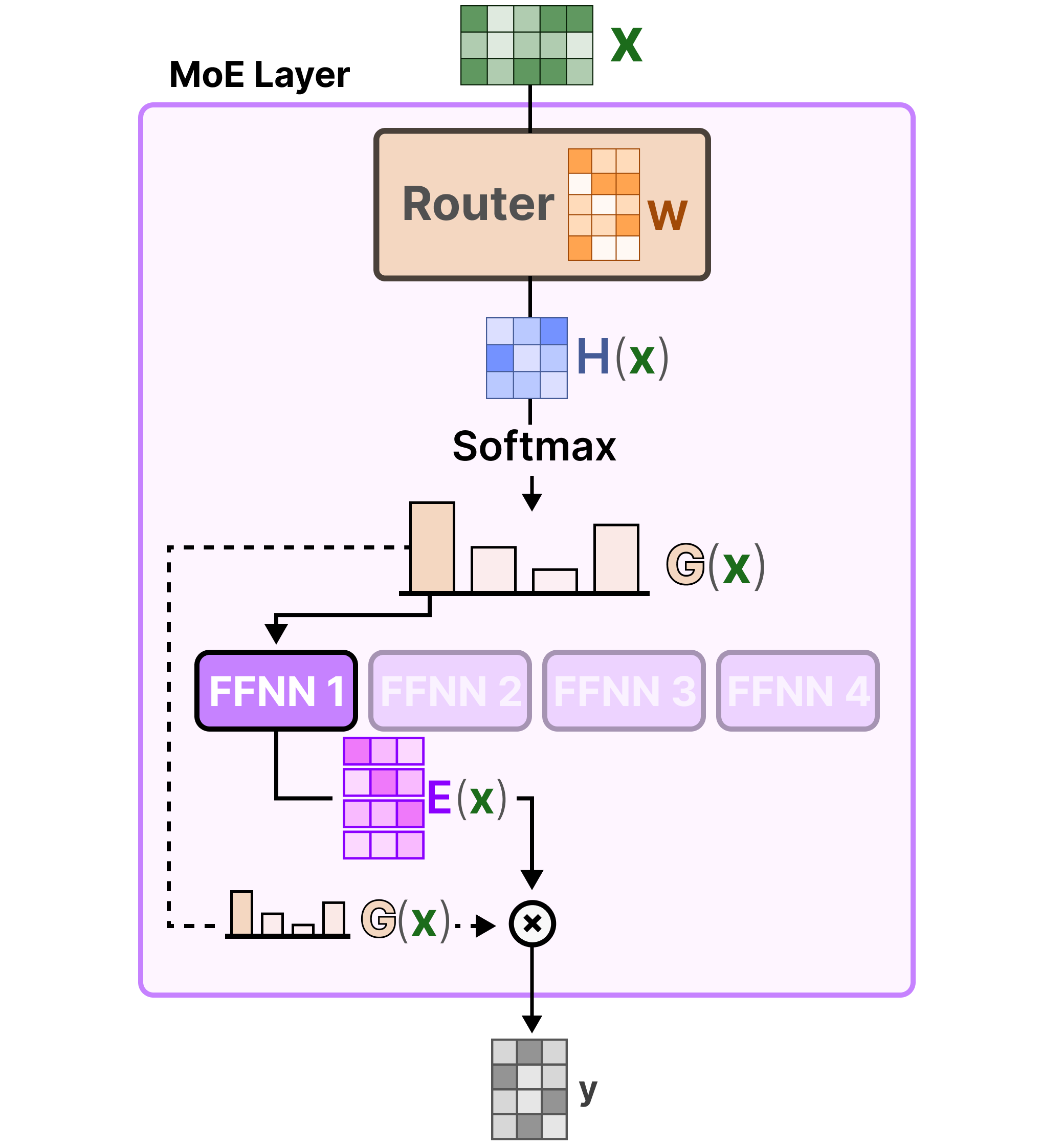 A Visual Guide to Mixture of Experts (MoE)