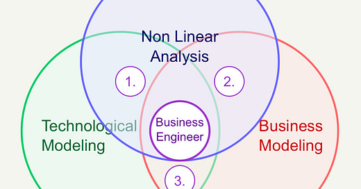 The Business Engineer | Gennaro Cuofano | Substack