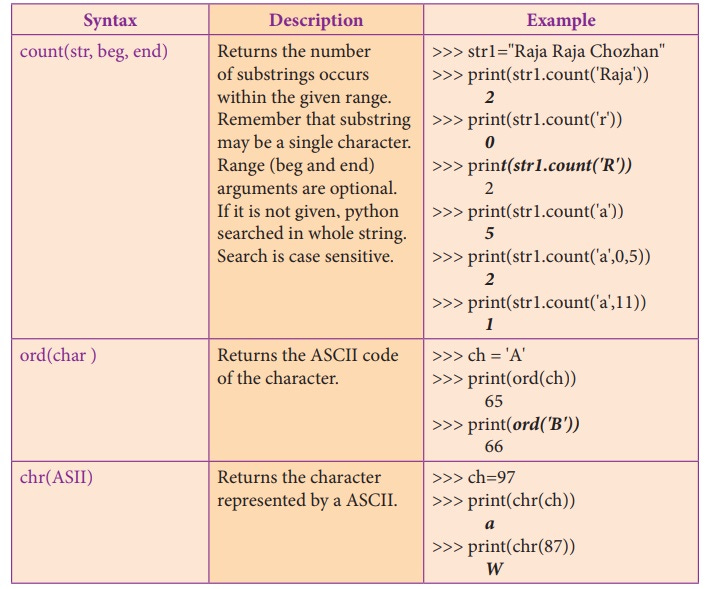 Day 5: The 12 String Patterns to Solve Any DSA String Problems